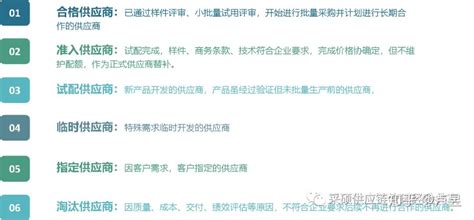 供应商管理 供应商分类 知乎