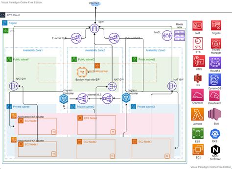 2 Infrastructure As Code Using Jenkins — Openidl Documentation