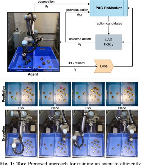 Learning Multi Step Robotic Manipulation Policies From Visual Observation Of Scene And Q Value