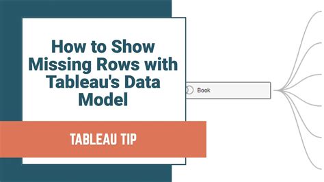 How To Show Missing Rows With Tableaus Data Model Youtube