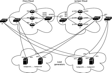 figure 1 from locality aware p2p query search with isp collaboration