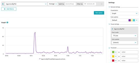 log monitoring dynatrace