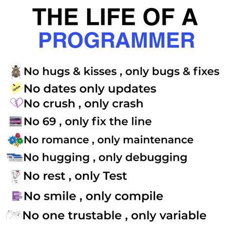 Durga Sai Krishna Reddy Tetali On Linkedin Coding Bugs Complie