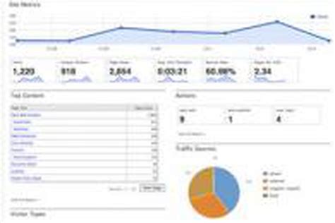 open web analytics une alternative open source et internalisée à