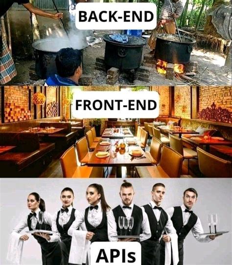 Frontend Backend Webapi Dotnetdeveloper Dotnetcore Anu Pandey