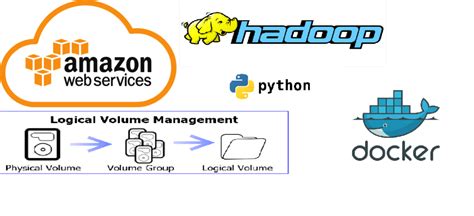 Menu Program Of Different Tech Using Python Automation