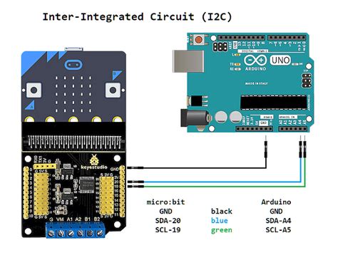 Communication i c entre une Micro bit et une Arduino Français Arduino Forum