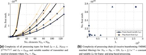comparison of computational complexity by reference to floating‐point