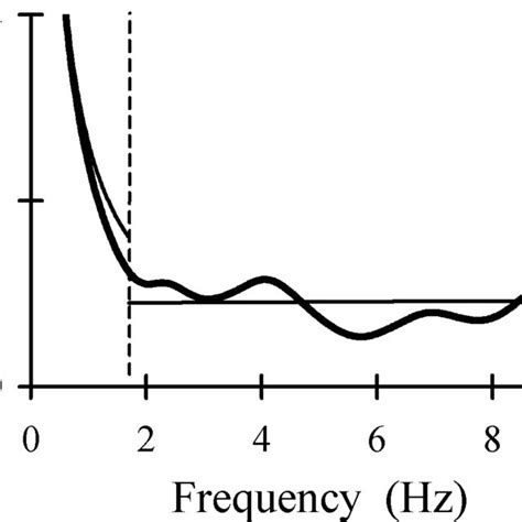Hybrid Model 5 Applied To Human Arterial System Model Thick Line