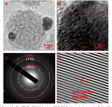 Figure 3 From A Spatiotemporal Drug Release Scaffold With Antibiosis And Bone Regeneration For