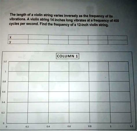 solved the length of a violin string varies inversely as the frequency