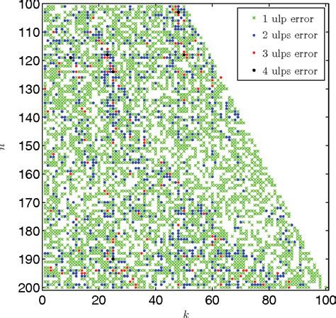 figure 1 from iteration free computation of gauss legendre quadrature