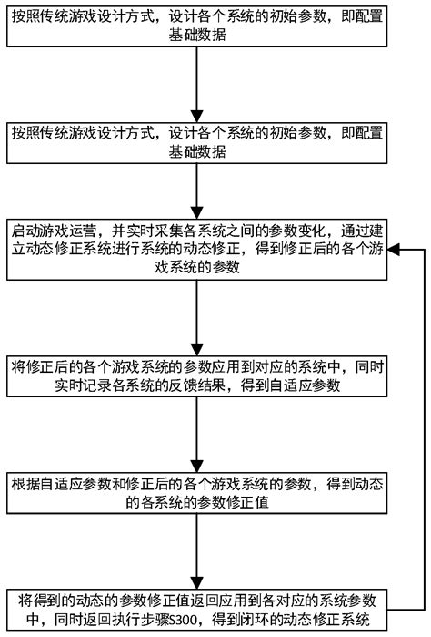 Dynamic Correction Method And System For Game Eureka Patsnap