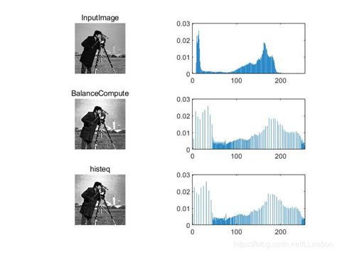 数字图像处理 Matlab实现图像点运算数字图像处理图像点运算代码 Csdn博客