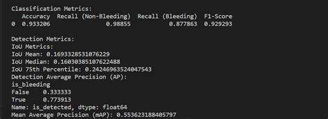 Github Shivam 027auto Wcebleedgen Challenge This Repository Contains The Submission For The