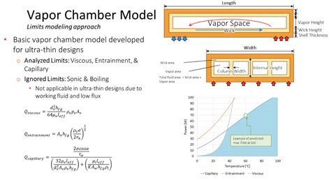 Ultrathin Oscillating Heat Pipes Part 1 Limits Of Operation — Thermavant Technologies
