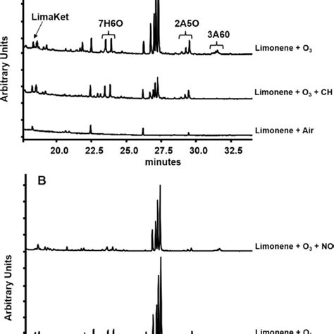 Mass Spectrum Of 2 Acetyl 5 Oxohexanal 2a5o Download Scientific