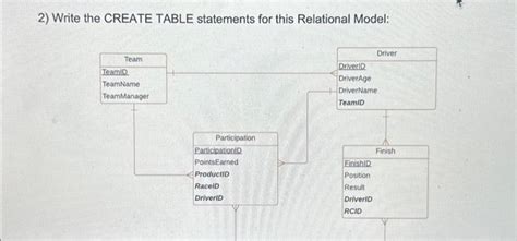 Solved 2) Write the CREATE TABLE statements for this | Chegg.com