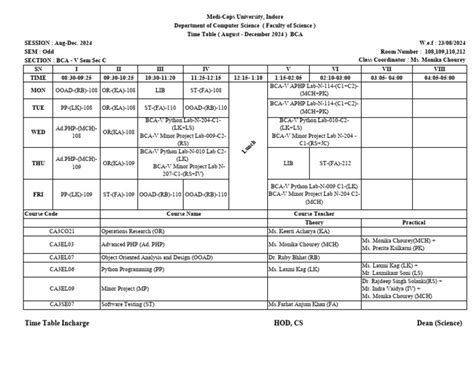 Bca V Sem Sec C Pdf Software Engineering Computer Engineering