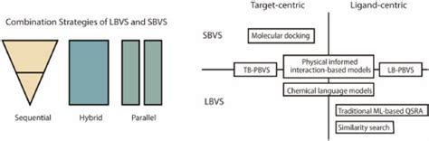 Combined Usage Of Ligand And Structure Based Virtual Screening In The