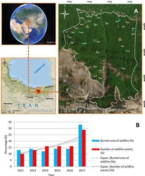 Figure 1 From Spatial Prediction Of Wildfire Susceptibility Using Field Survey Gps Data And
