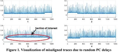Figure 1 From A Novel Correlation Power Analysis Attack On Pic Based Aes 128 Without Access To