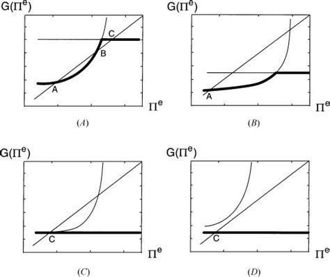 Possible Configurations Of The G Map Download Scientific Diagram