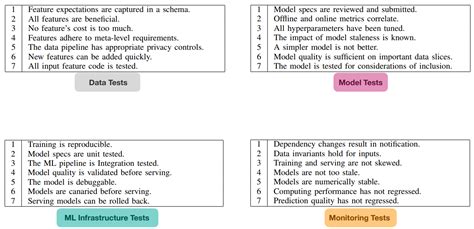 Note For Full Stack Deep Learning Bootcamp Super Agents Of AI