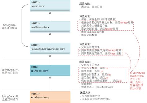 Spring Data Jpa系列3：jpa项目中核心场景与进阶用法介绍 是vzn呀 博客园