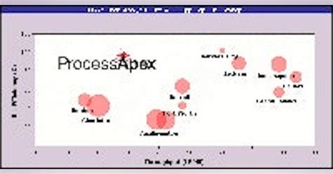 Software Software Benchmarks Process Operations In Real Time And