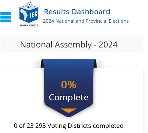 Breaking News Iec Elections Results Website Has Crashed Central News