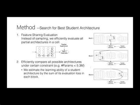 Block Wisely Supervised Neural Architecture Search With Knowledge Distillation Youtube