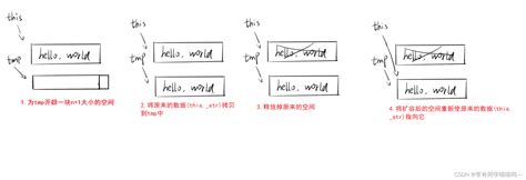 C STL之string的模拟实现