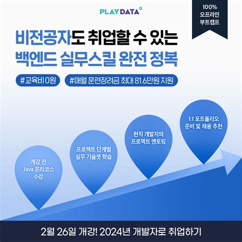 오프라인 백엔드 풀스택 부트캠프 5기 요즘것들