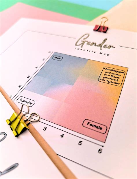 Gender Identity Maps And Non Binary Therapy Activity Gender Expression