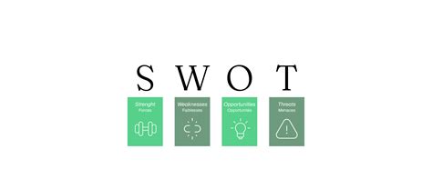 Définition de Analyse SWOT Marketpedia