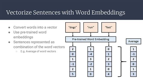 CS548 Fall 2018 Text Mining Showcase - ppt download