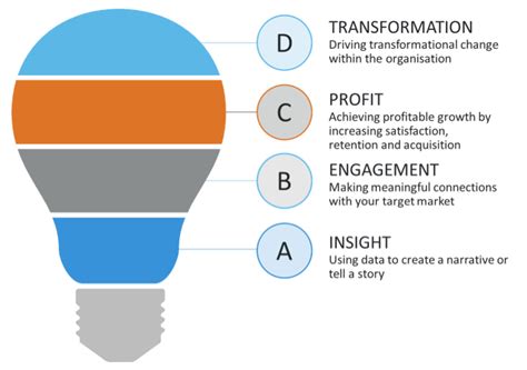 What Is Business Intelligence And What Problems Can It Solve
