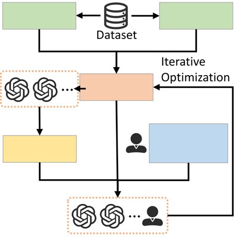 논문 리뷰 AdEval Alignment based Dynamic Evaluation to Mitigate Data Contamination in Large