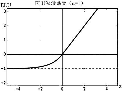 Method And Device Used For Processing Data And Non Temporary Computer