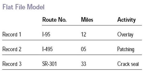 What Is A Database Server Introduction And Overview Bright Hub