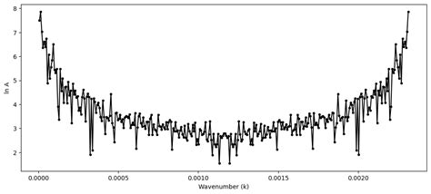 Gravity Data Processing In Python A Step By Step Guide By Dekha Jul 2021 Python In Plain