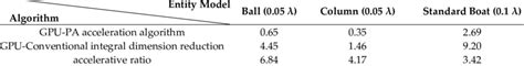 Comparison Of The Calculation Time Unit Seconds Download