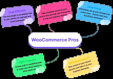 Woocommerce Pros And Cons A Guide For Ecommerce Business