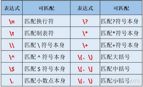 详解python正则表达式（含丰富案例） 知乎