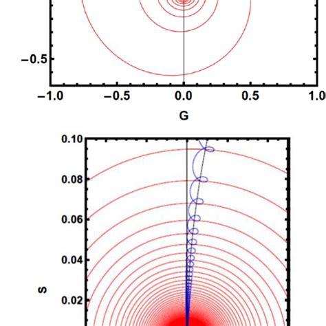 phasor plot for the exponential fun ction “universal semicircle
