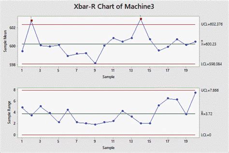 Cc Techniques Integration With Process Capability And Kpi Reports