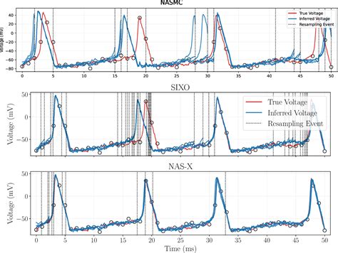 Figure 4 From Neural Adaptive Smoothing Via Twisting Semantic Scholar