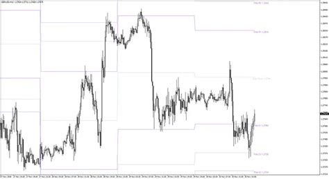 Fibonacci Pivots Indicator Mt4 Free Download Forexracer
