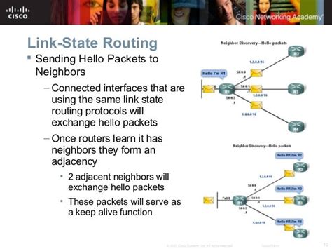 Link State Protocolsppt